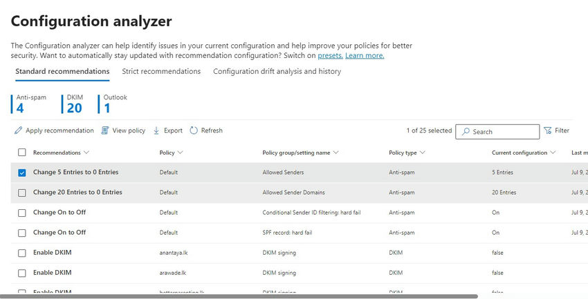 Office 365 Recommended Configuration Analyzer
